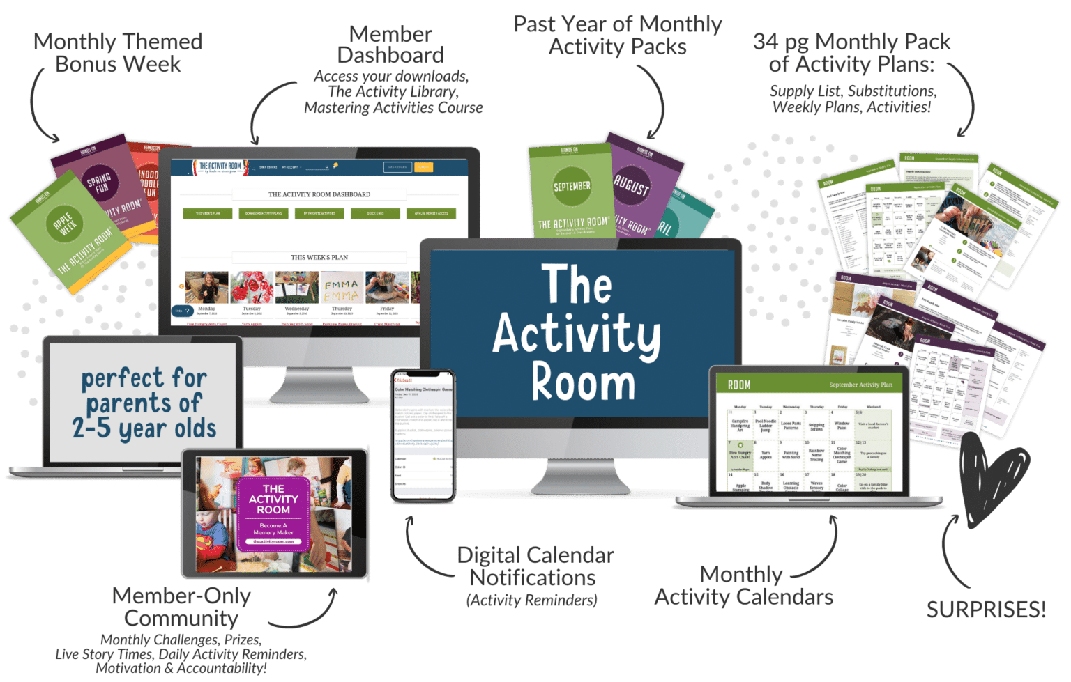 The Activity Room Membership For 2 5 Year Olds Hands On As We Grow the-activity-room-membership-for-2-5-year-olds-hands-on-as-we-grow